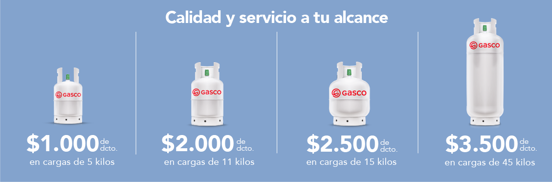 Gasco - La Araucana